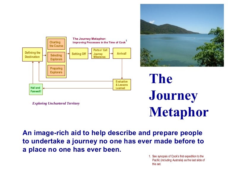 The Journey Metaphor (2)