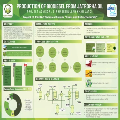 Biodiesl Poster | PPT