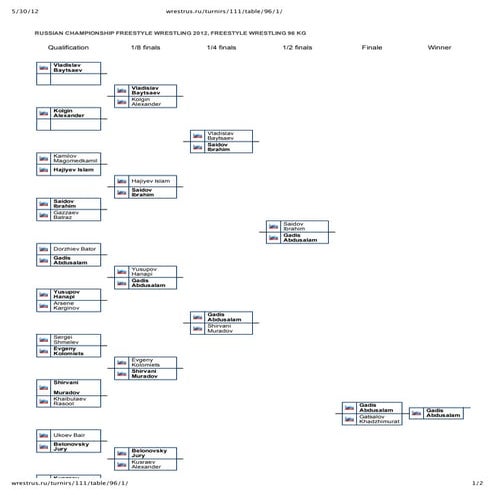 Pop and Flo Bracket C | PDF