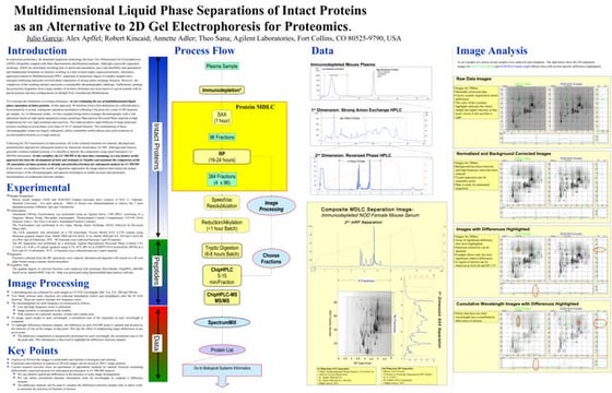 Introduction, Principle, Instrumentation and Applications of SDS-PAGE ...