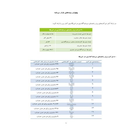 Interview questions | PDF