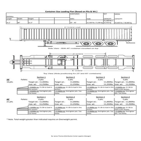 Truck loading layout-containers | PDF