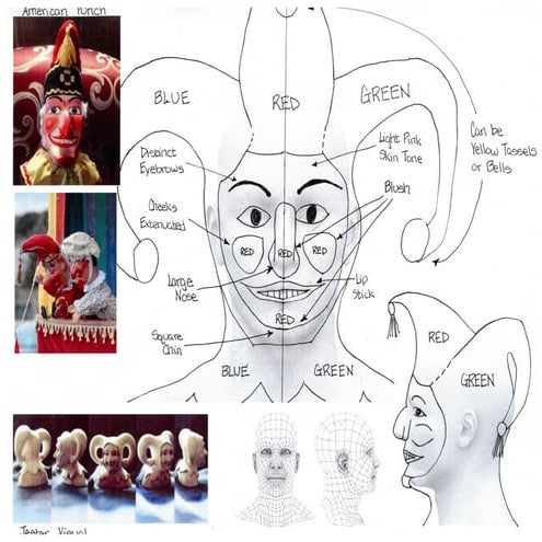Jack-In-Box Head Design | PPT