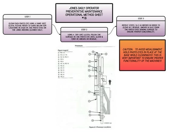 OMS-SAFETY DATA SHEET-JONES-REV. B | PDF