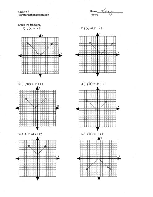 2nd Test - Parent Functions