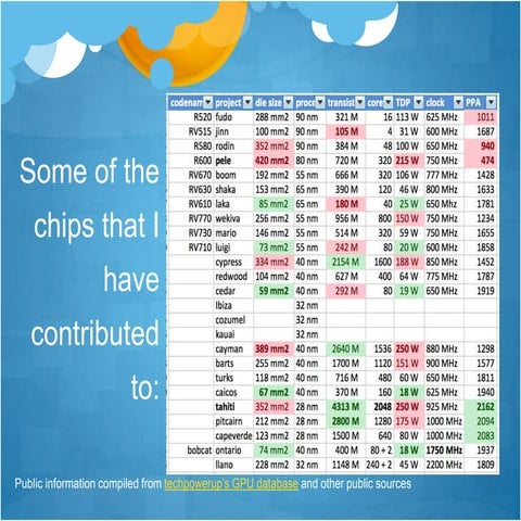 ChipsIveDone_2015Dec02 | PPT