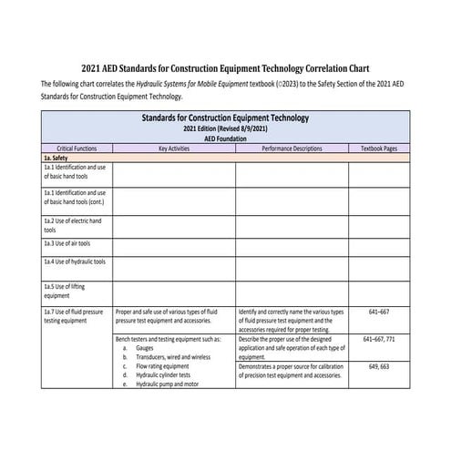 HEAVY EQUIPMENT STANDARD SKILLS- AMERICAN | PDF