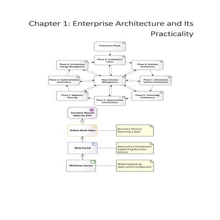 Enterprise Architecture Description 234r | PDF