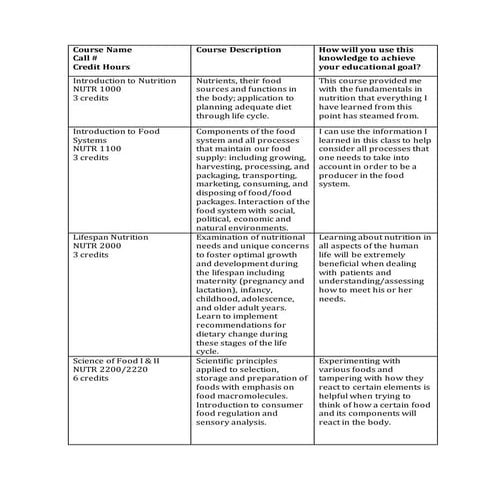 course descriptions | DOCX
