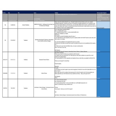 Feedback Form HUB | PPT | Free Download