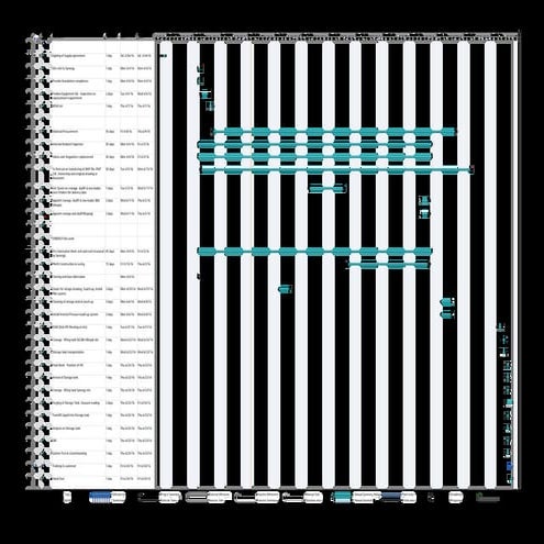 Synergy Project | PPT