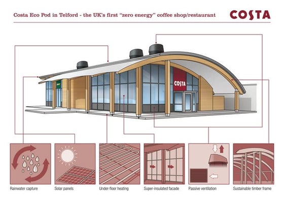 Costa eco pod updated | PDF