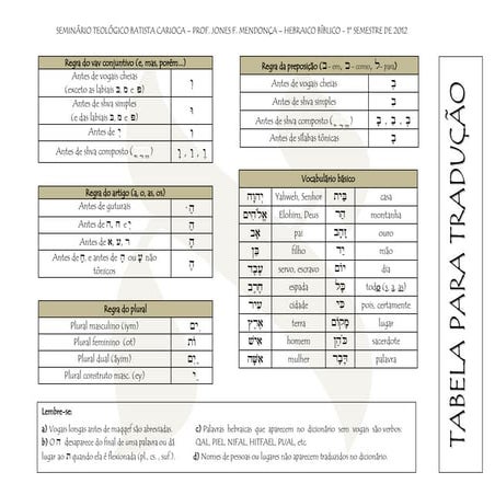 98357861 hebraico-tabela-de-traducao-1 | PDF