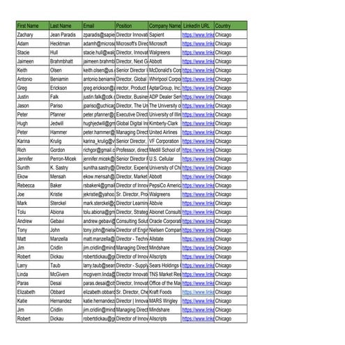 work sample chicago - Sheet1 | PPT