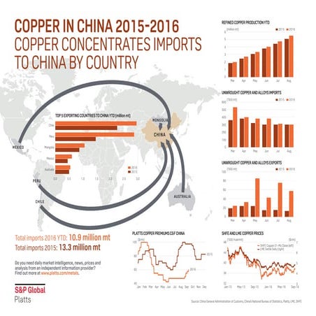 China_Copper | PDF
