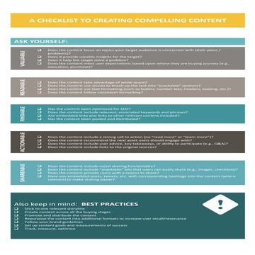 A Checklist to Creating Compelling Content | PDF