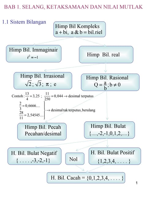 Sistem bilangan-real-1 | PPT