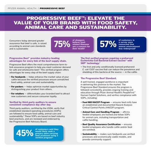 prog_beef_ss_ecoli1055_r4 | PDF