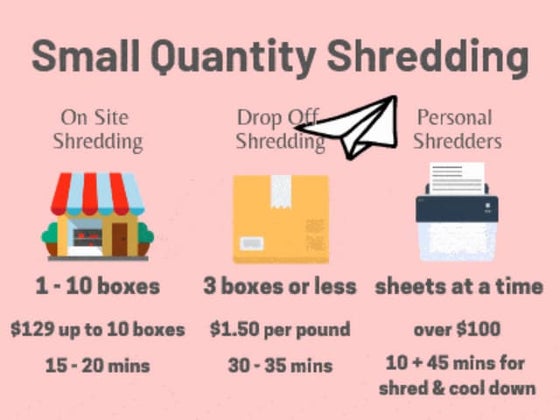 Medical Record Shredding | PDF