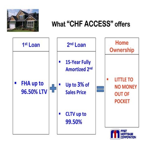 HUD Multifamily Financing | Apartment Building Loan | PDF