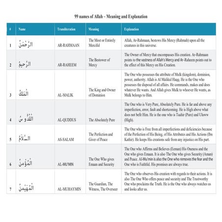 99-Name-of-ALLAH explanation modern design.pdf