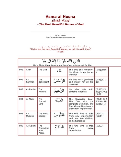 99 names of allah | PDF | Islam | Religion & Spirituality