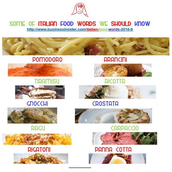 10 italian food words you should know | PDF