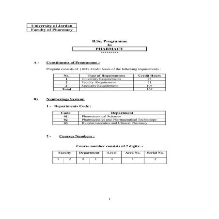 B.Pharmacy Course 2024-28 Syllabus Pdf.. | PDF