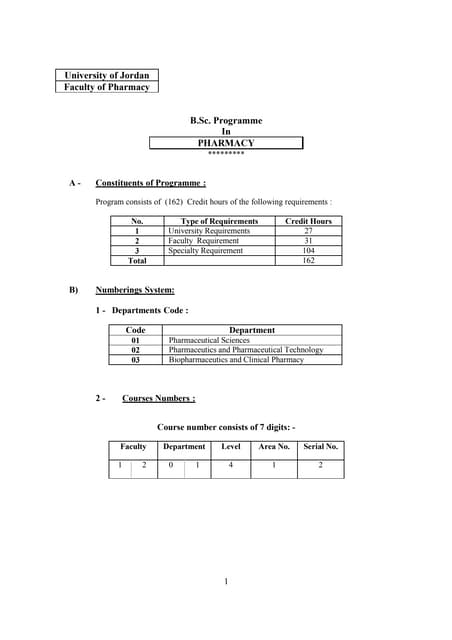 B.Pharmacy Course 2024-28 Syllabus Pdf.. | PDF