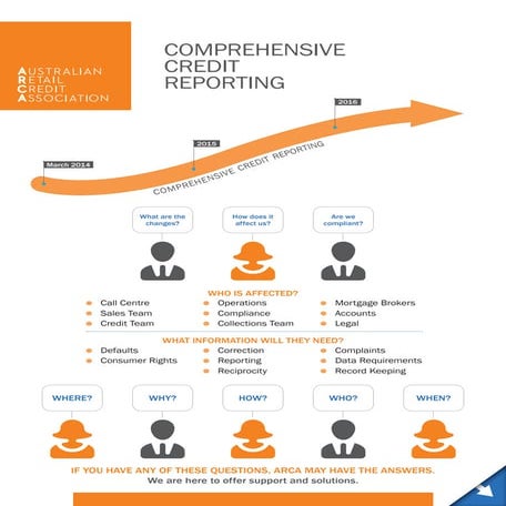 Nintex Promapp at ACC: Our Journey So Far | PDF