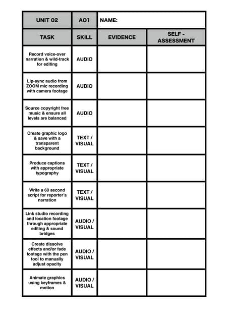 9933646 unit2 ao1-checklist | PDF