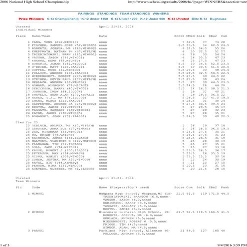 2006 National High School Championship - Individual Winners | PDF ...