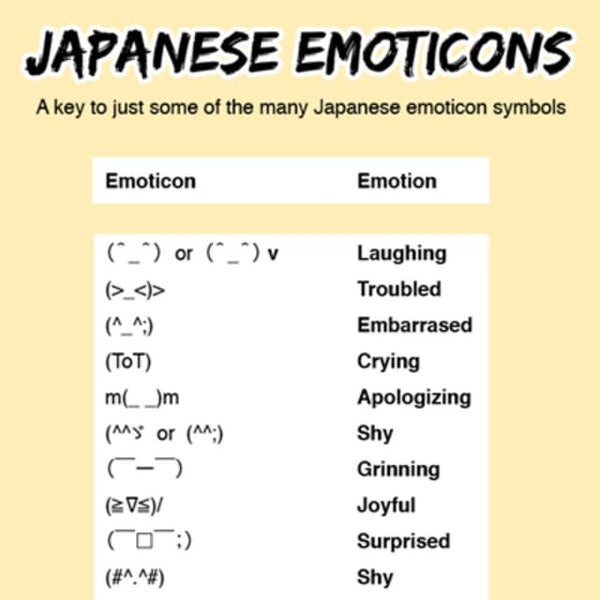 Basic Kanji Characters List