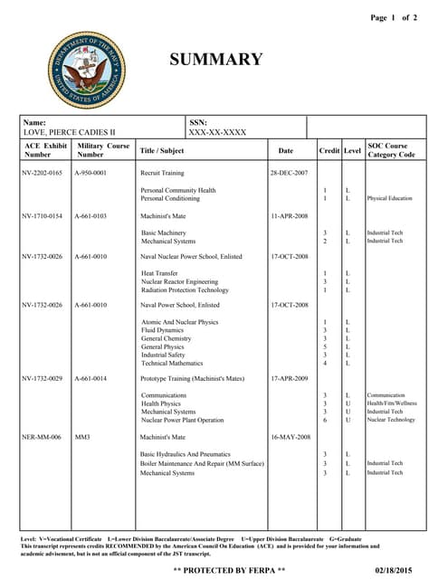 Army Transcript Summary | PDF