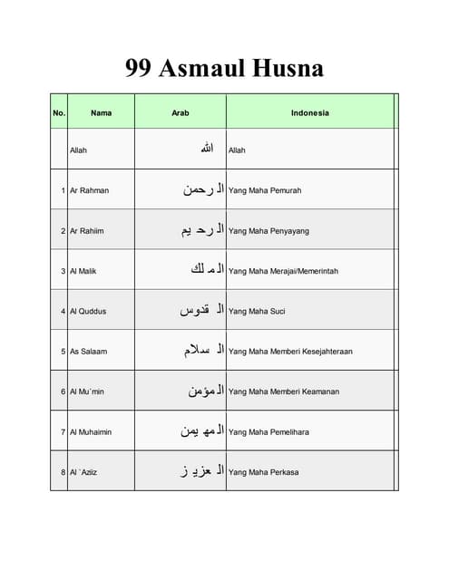 99 asmaul husna | DOCX