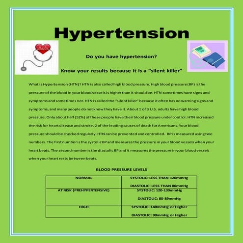 HYPERTENSION INTRODUCTORY LESSONS FOR BEGINNERS.pptx