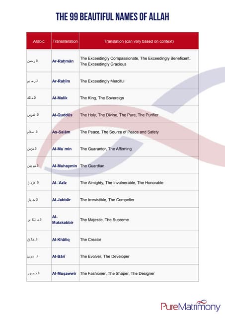 99 names of allah | PDF | Islam | Religion & Spirituality