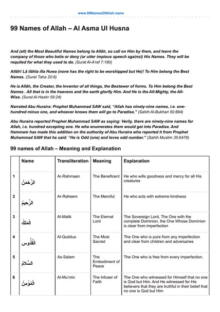 99 names of allah | PDF | Islam | Religion & Spirituality