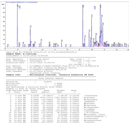 Coosa Panel Physical Properties | PDF