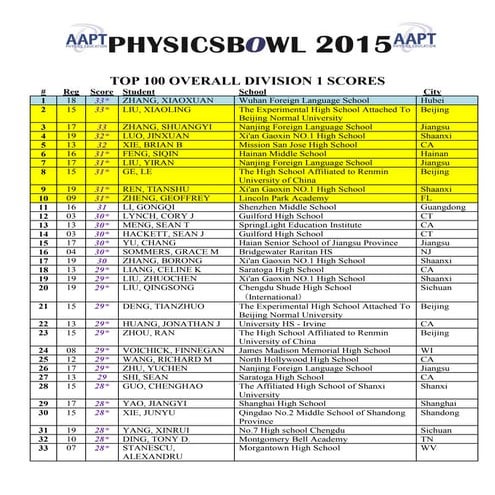 2015 USAPhO Gold Medalist