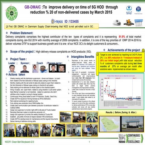 GB-DMAIC One-Pager Summary | PDF