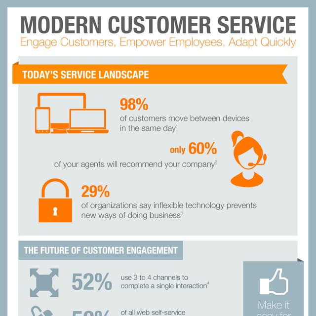 02 Modern Customer Service Infographic | PDF