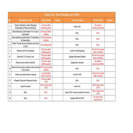 Check List Door Receipts up to POD Mondelez | PDF | Logistics | Business
