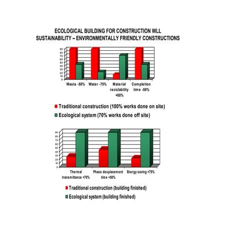 SUSTAINABILITY – ENVIRONMENTALLY FRIENDLY CONSTRUCTIONS | PDF
