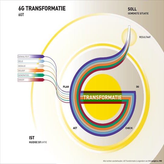 6G Transformatie | PDF