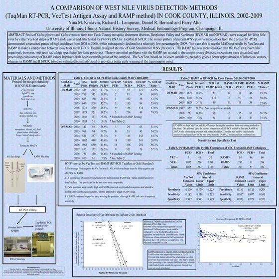 WNV Convention poster | PPT