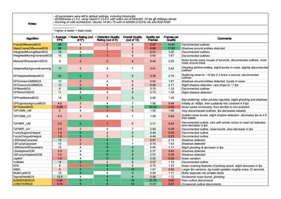 vtac_atar_cert | PDF