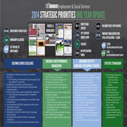 2014StategicPriorities | PPT