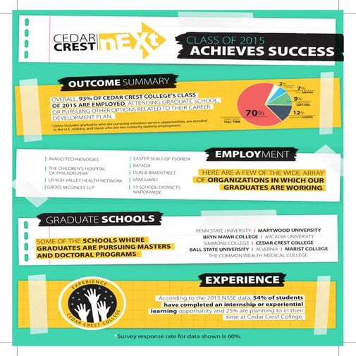 Career Planning FACTS Infographic_2016 | PDF