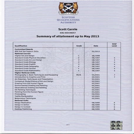 Record of Achievement _0001 | PDF | Education